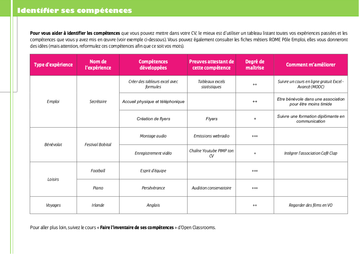 Besoin d'aide : Exemple CV - Mission locale du Pays de Dinan